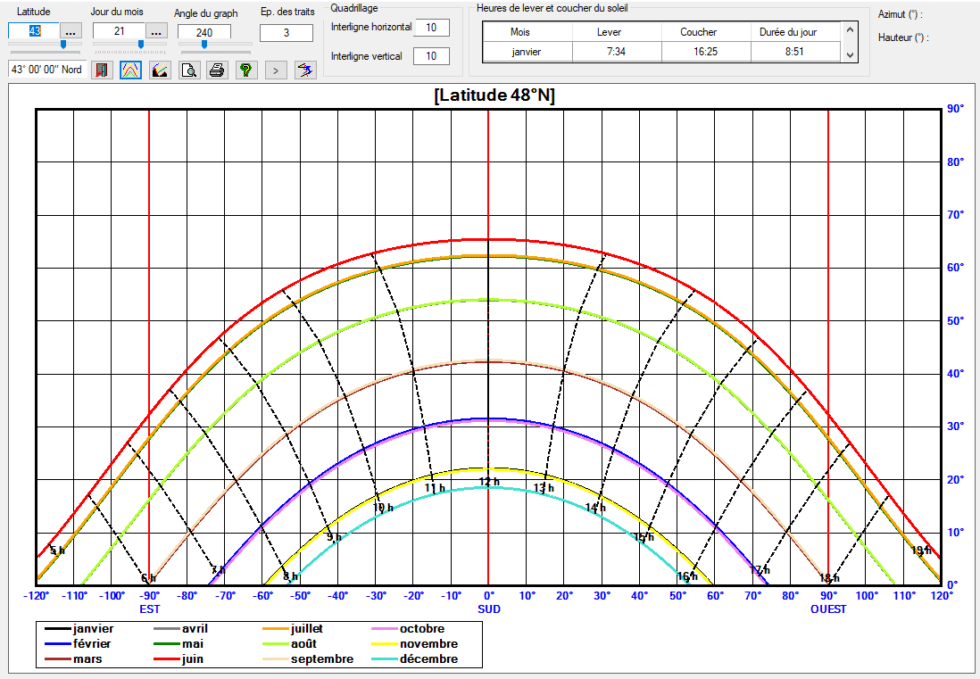 Guide Complet des Solutions Solaires